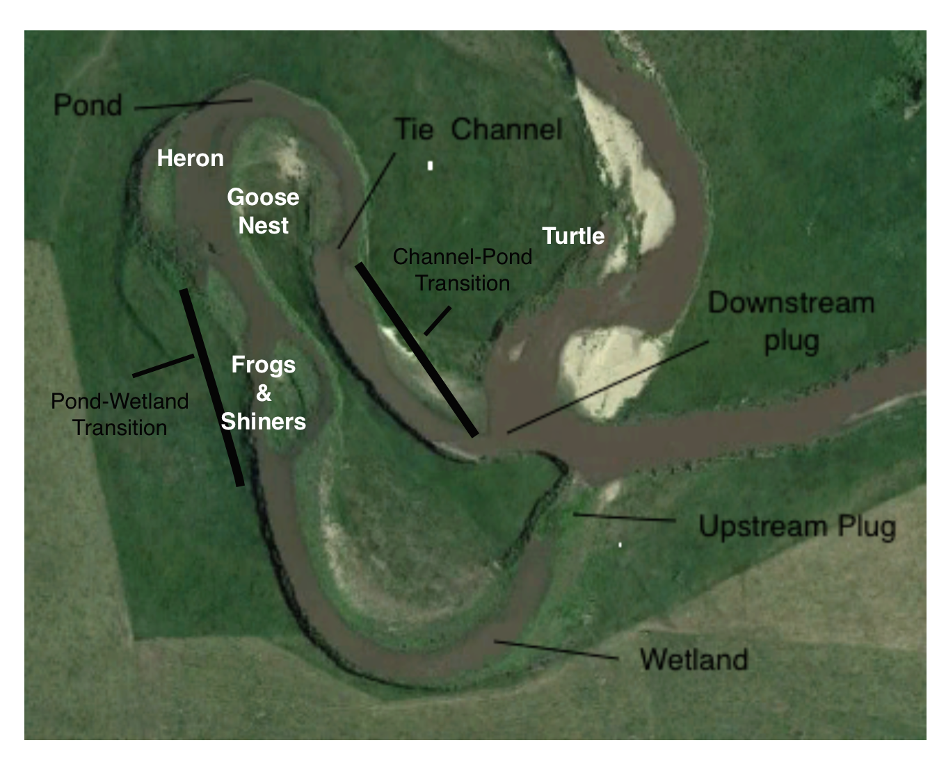 Water Levels in the Oxbow | Lone Tree Farm on Kanaranzi Creek